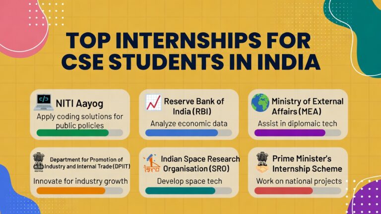 Top Internships for CSE Students in 2026 - The Internship